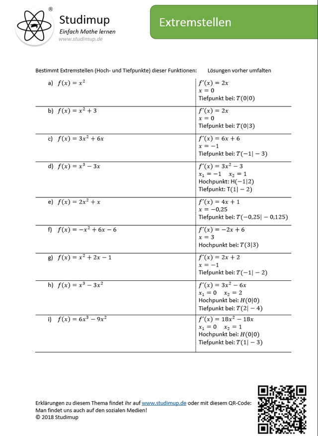 Arbeitsblatt zu Extremstellen - Studimup.de