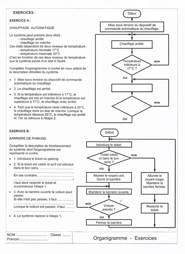 LES ORGANIGRAMMES ou ALGORIGRAMMES et L'ALGORITHME - Technologie ...