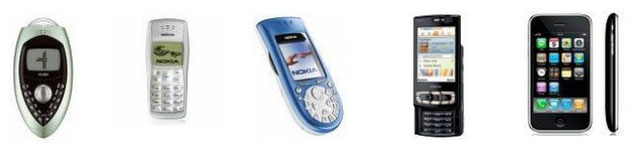 EVOLUTION DES OBJETS TECHNIQUES - Technologie Collège Leognan