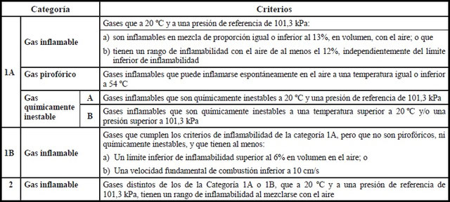 SUSTANCIAS INFLAMABLES - AprendEmergencias