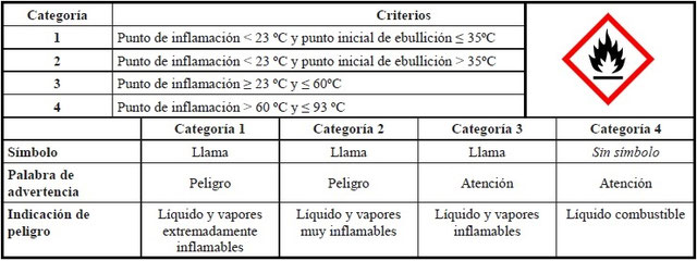 SUSTANCIAS INFLAMABLES - AprendEmergencias