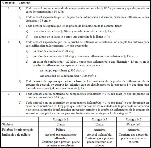 SUSTANCIAS INFLAMABLES - AprendEmergencias