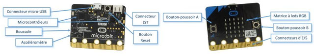 Programmer avec la carte micro:bit (Version 1) - Site de ...