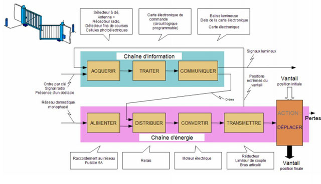 Chaîne d'information - Site de courstechnocollege
