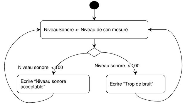 Programmation avec Mblock et Ardublock - Site de courstechnocollege