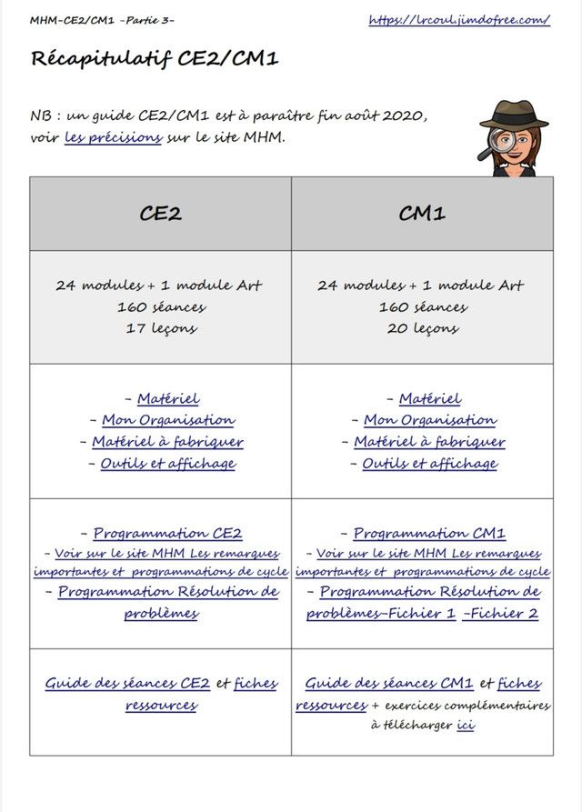 MHM - Méthode Heuristique De Mathématiques - Méthodologie et Préparation CE CM - Bien en classe ...