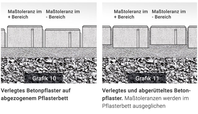 Verlegehinweise Pflaster - Betonsteinwerk Meyer Mauern