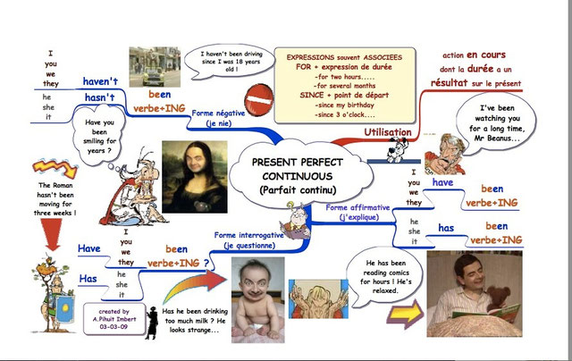Mind Maps - myenglishcherryonthecake