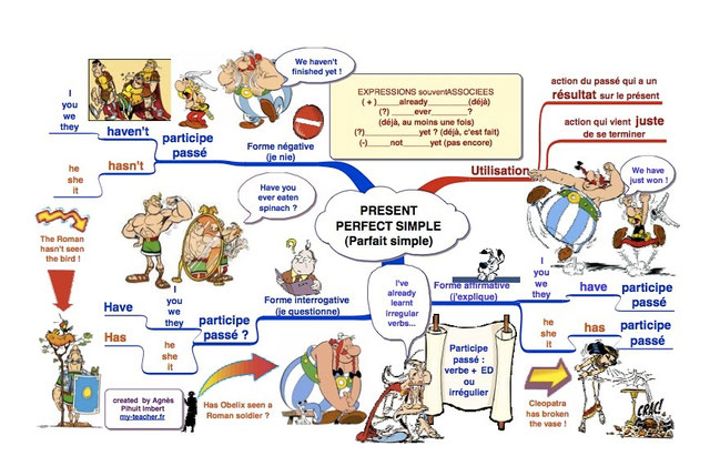 Mind Maps - myenglishcherryonthecake