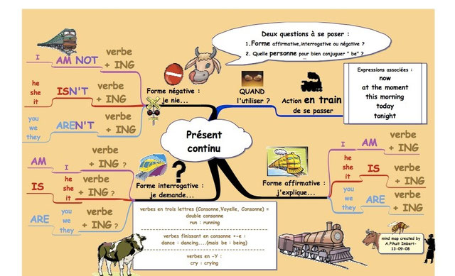 Mind Maps - myenglishcherryonthecake