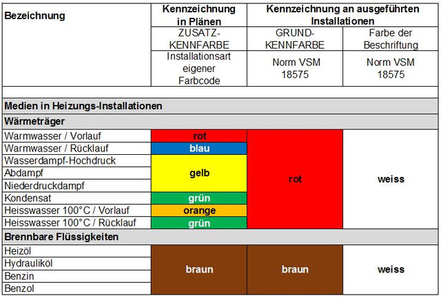 SIA Farben - Medien gemäss SIA 410/1, 410/2 - ihts-revits Webseite!