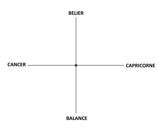 1. Construction de la Croix - Site de laveriteenimages