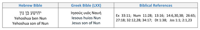 Rabbi Yitzhak Kaduri Note and the Name of the Messiah - Structure Bible ...