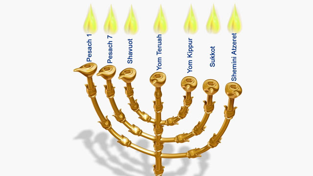 THE BIBLICAL CALENDAR AND THE BIBLICAL FEASTS - Structure Bible Menorah ...