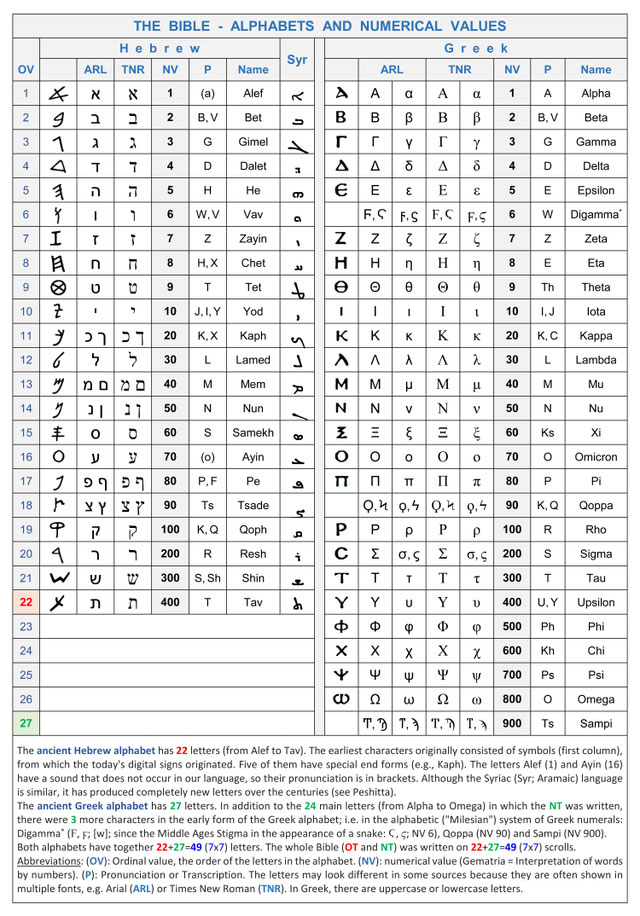The Name "Jesus" and the Number 888 (Numerical Value) - Structure Bible ...