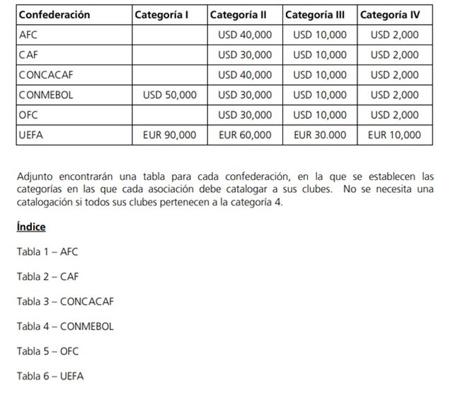 El cobro de derechos de formación - Agencia de futbolistas