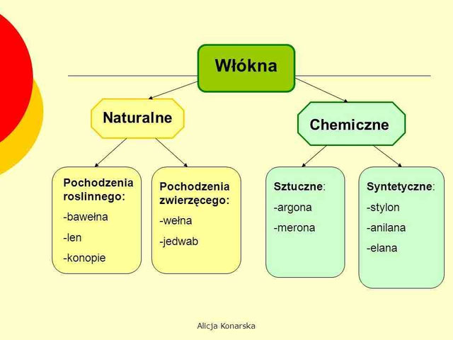 T: Od włókna do ubrania - Strona internetowa sp4technika!