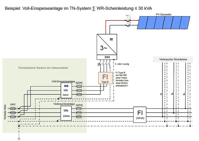 AUSFüHRUNGSBEISPIELE VON PHOTOVOLTAIKANLAGEN - E-Werk