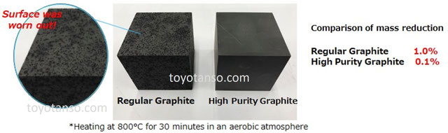 Many adoptions in the semiconductor industry! High Purity Graphite ...