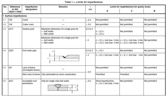 Welding specifications - mec Engineering Spreadsheets