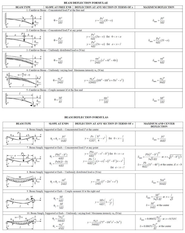 Beam and frame schemes - mec Engineering Spreadsheets