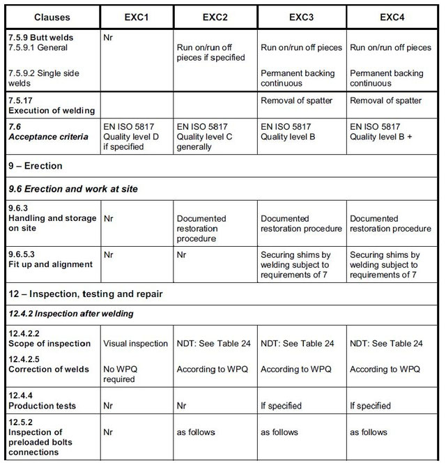 Welding specifications - mec Engineering Spreadsheets