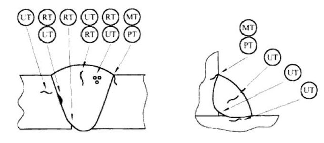 Welding specifications - mec Engineering Spreadsheets
