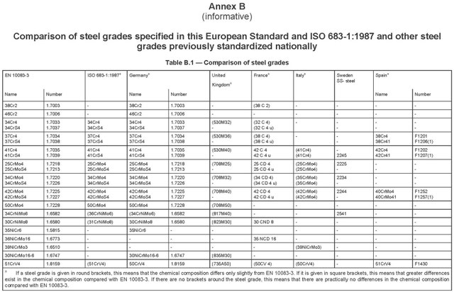 Steels property - mec Engineering Spreadsheets