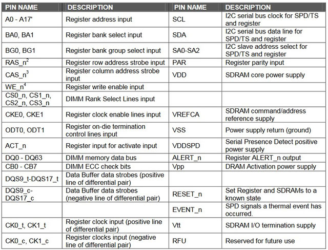 Desktop DDR4 RAM Pinout - PDF Download