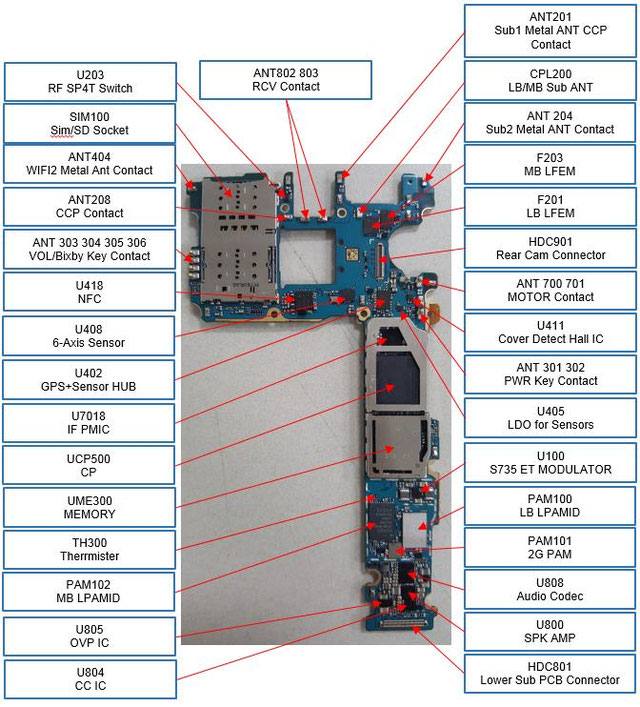 Samsung S8 Schematic PDF - PDF Download
