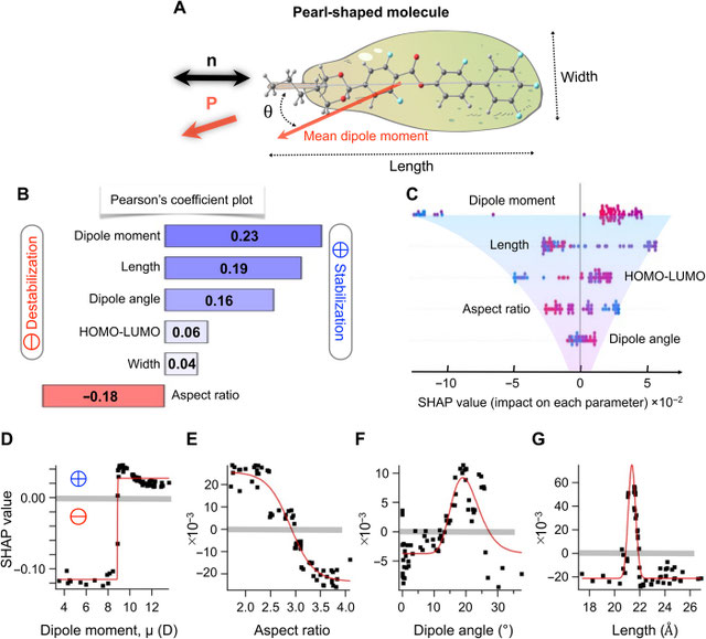 Highlights - Satoshi Aya Soft Matter Lab. @Guangzhou