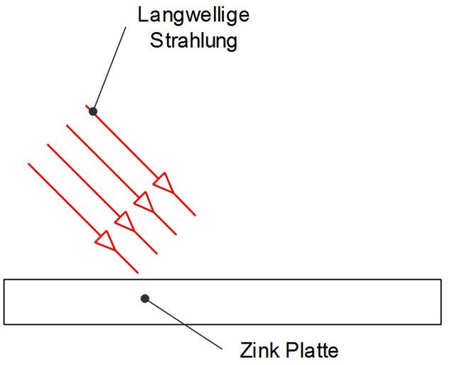 Photoeffekt berechnen - Studimup Physik