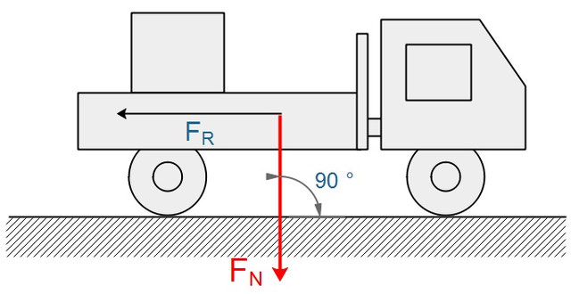 Reibung berechnen mit Beispiel - Studimup Physik
