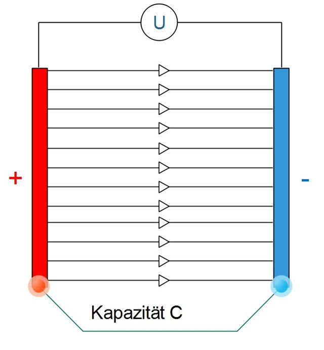 Energieinhalt eines Plattenkondensators - Studimup Physik
