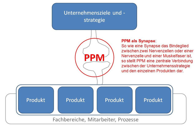 Produkt-Portfoliomanagement - QQconsulting Strategie-Marketing ...