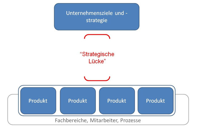 Produkt-Portfoliomanagement - QQconsulting Strategie-Marketing ...