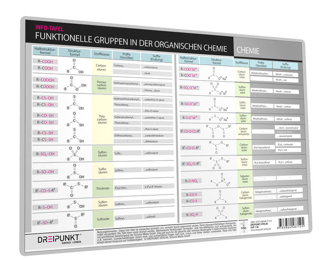 Chemie - Liste der chemischen Elemente (Tafel-Set) - DREIPUNKT®