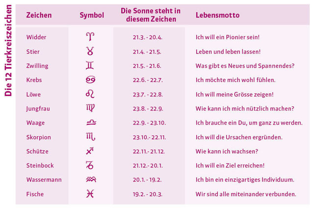 Was ist Astrologie? - Astrologische Beratung Michaela Graf