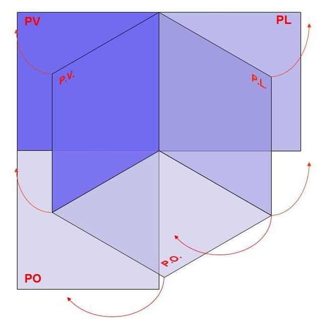 LE PROIEZIONI ORTOGONALI - tecnologiaefantasia
