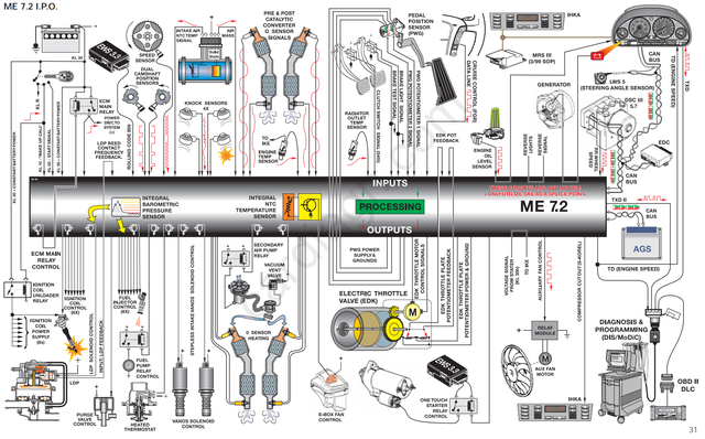 BMW DME, Bosch Motronic ME7.2 Pinout (E38, E39, E53) - Free PDF's
