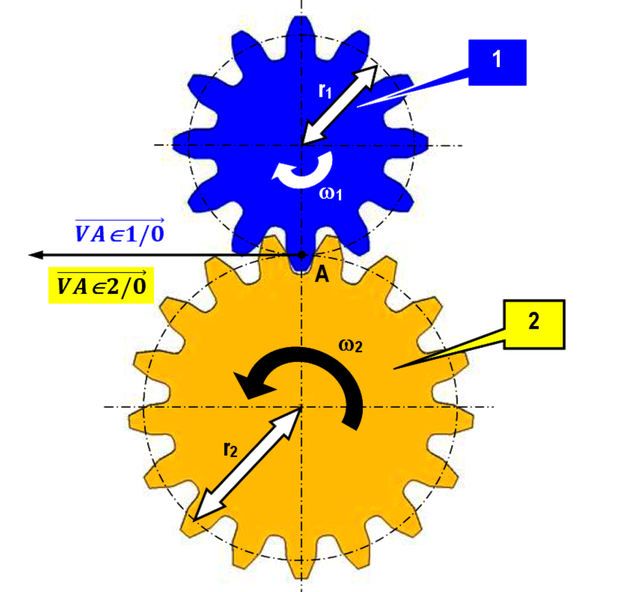Les Engrenages à Axes parallèles et denture droite - Site de ...