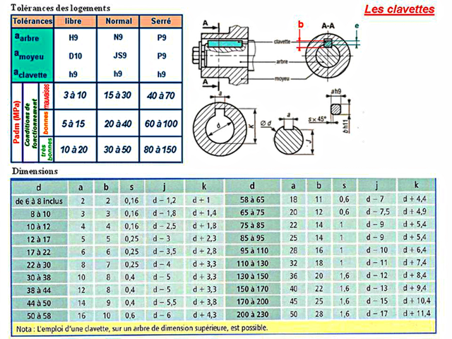 Le Clavetage - Site de btscpinogentsuroise