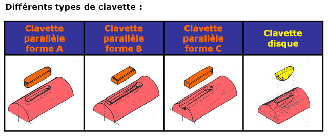Le Clavetage - Site de btscpinogentsuroise