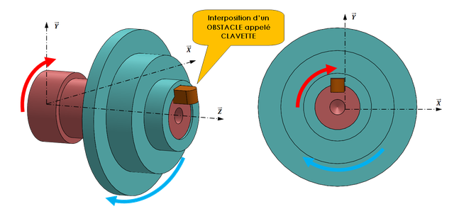 Le Clavetage - Site de btscpinogentsuroise