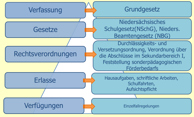 Rechte und Pflichten von Beamten - vedducations Webseite!
