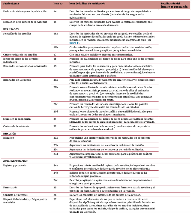 Cómo aplicar las directrices PRISMA en mi revisión sistemática ...