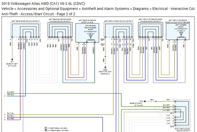 Volkswagen Atlas 2019+ (CA1) V6-3.6L (CDVC) Electrical Wiring Diagrams ...