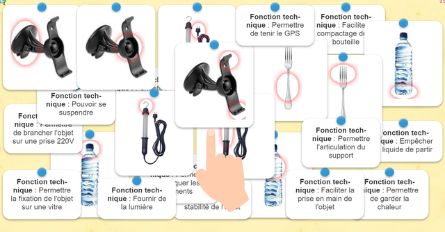 Les fonctions et les solutions techniques - Technologie au collège. F. PARTICELLI