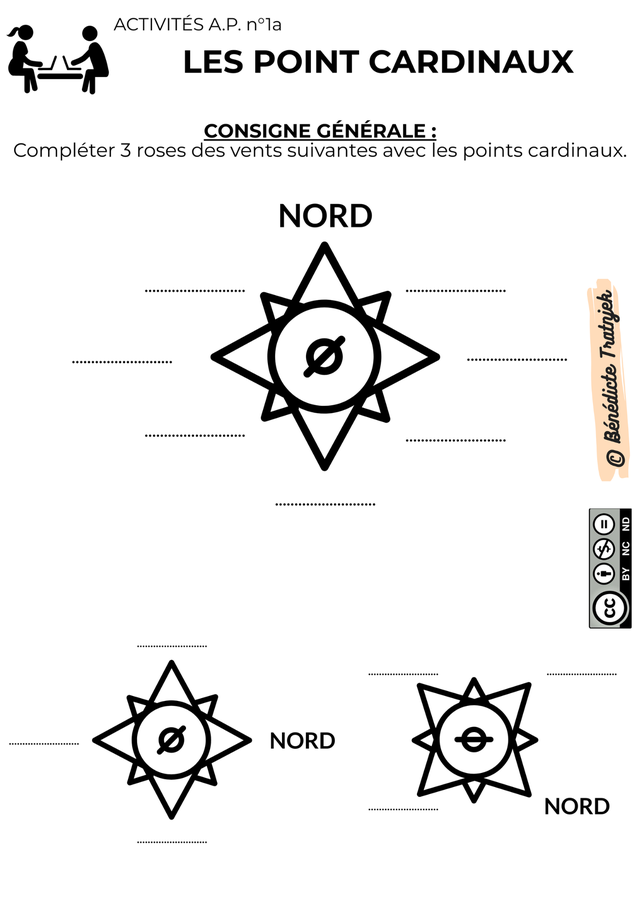 S'orienter : quelques astuces pour transmettre les points cardinaux ...