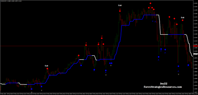 TMA Non Repaint Scalping - Forex Strategies - Forex Resources - Forex ...